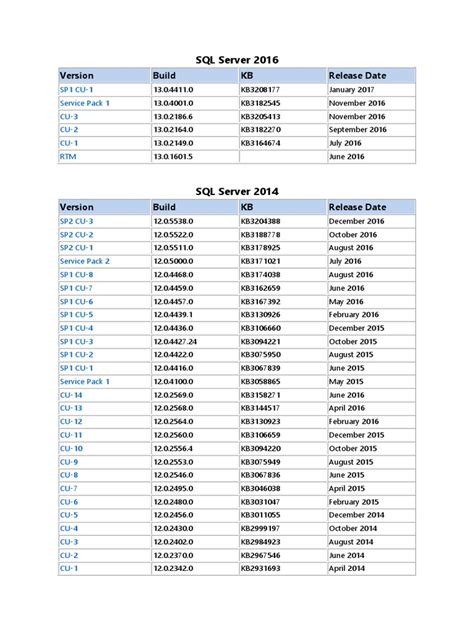 Sql Server History Pdf Windows Xp Computing Platforms