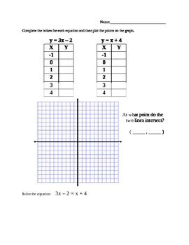Intro To Systems Of Equations By Brent Parke TPT