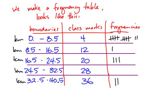 Alicias Grade 12 Math Blog Ungrouped Vs Grouped Data