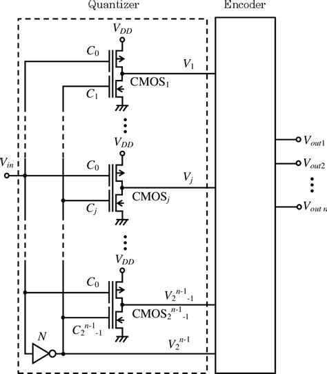 Figure 2 From A Size Reduction Technique For An Ad Converter Using