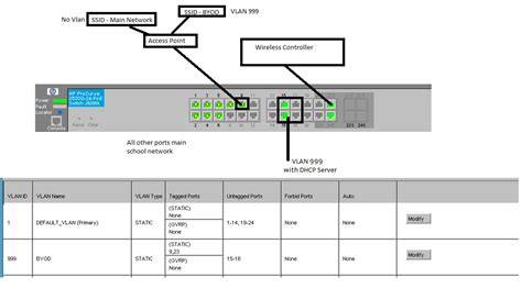 Vlan On Procurve Switch ﻿ Wireless Networks