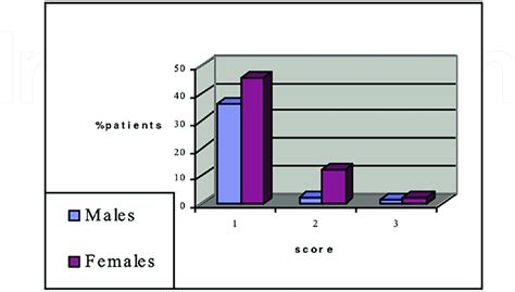 Depression And Probably Depression Cases Distributed By Gender Download Scientific Diagram
