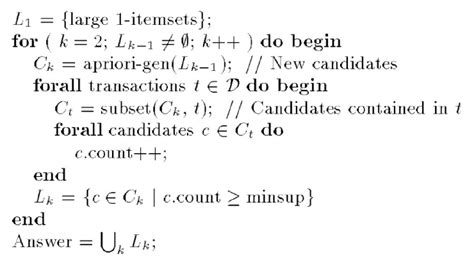 An Introduction To Big Data Itemset Mining — James Le