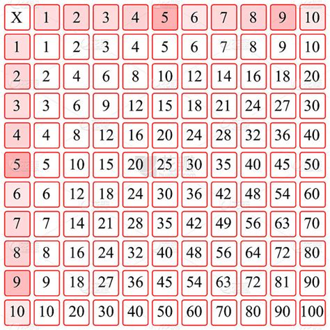 乘法广场。学校矢量插图与彩色立方体。乘法表。儿童教育海报。数学的孩子卡。