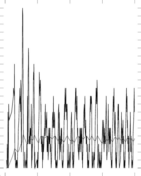 Queue Size Of Ecn For Lower Delay Download Scientific Diagram
