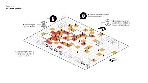 capturing human behavior in public spaces iaac blog