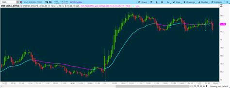 Slope Adaptive Moving Average For Thinkorswim Usethinkscript Community