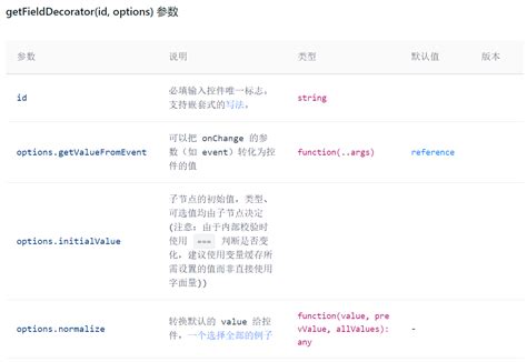 【crr学习笔记】antd之modal内嵌form，获取表单信息 掘金