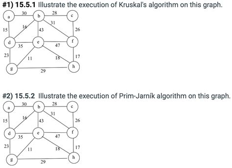 Solved 1 1551 ﻿illustrate The Execution Of Kruskals