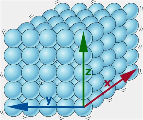 Structural Vibration Measurements