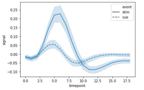 Lineplot Using Seaborn In Python GeeksforGeeks