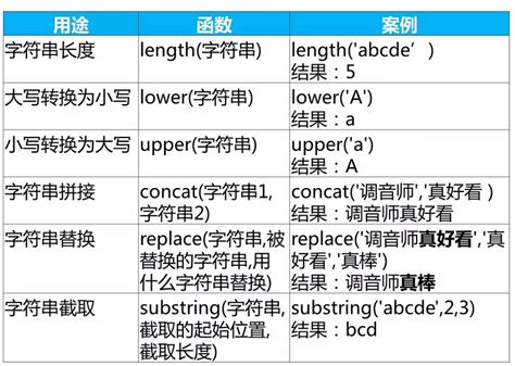 Sql之复杂查询 知乎