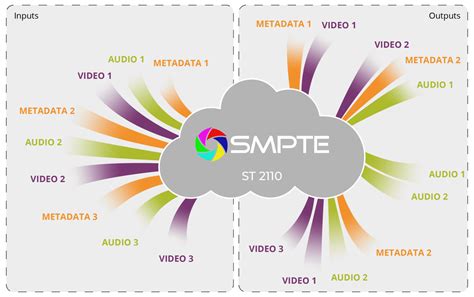 Introduction To Smpte St 2110 Ravenna Network