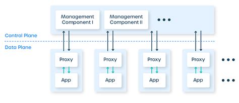 The Best Development Practices For Cloud Native Applications Adria Business And Technology