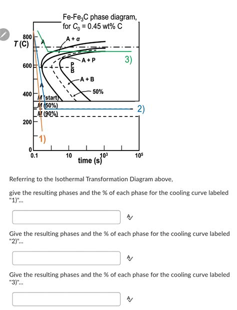 Solved Referring To The Isothermal Transformation Diagram