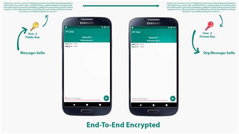 Github Mmdalipourreal Time Chat Basic End To End Encrypted Messenger Using 2048 Bit Rsa