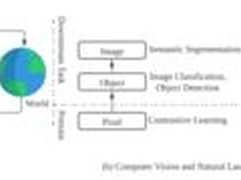 large sequence models for sequential decision making artificial