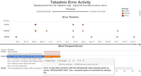 Analyze Tableau Log With LogShark Technology Gems To Share