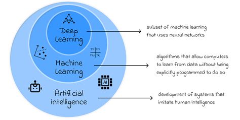 Roadmap To Becoming A Data Scientist Part 3 Machine Learning Towards Data Science