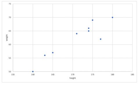 【python】tkinter・mysql：ボタンを押下して、dbデータから散布図を作成する え〜のう