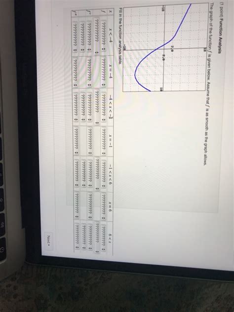 Solved 1 Point Function Analysis The Graph Of The Function