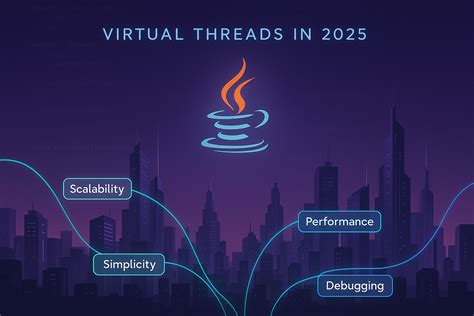 Why 85 Of Java Developers Are Switching To Virtual Threads The Future Of Concurrency By