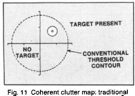 Figure From A Review Of CFAR Detection Techniques In Radar Systems Semantic Scholar