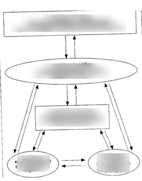 Diagram Analyse Rétroactive Quizlet
