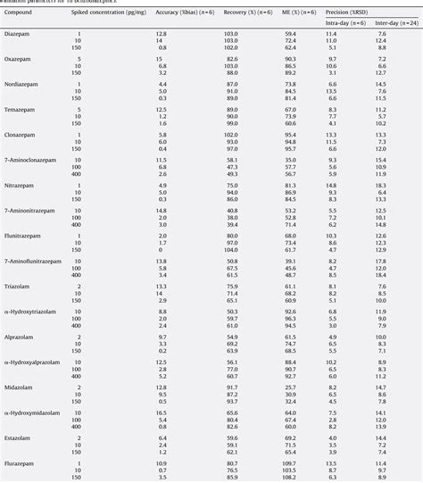 Estazolam Semantic Scholar