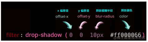 Javascript Css 阴影进阶，实现更加的立体的阴影效果！ Icss Segmentfault 思否