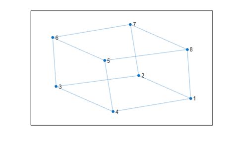 Graph Graph With Undirected Edges Matlab