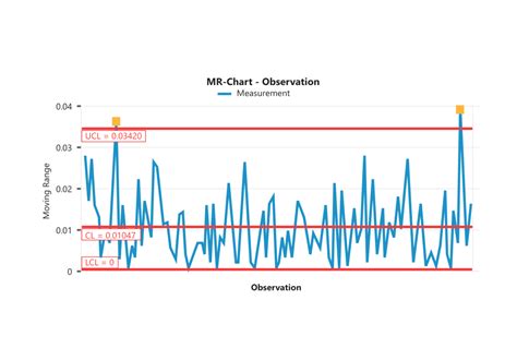 Healthcare Analytics Data Visualization Library Prodiver From Dimensional Insight
