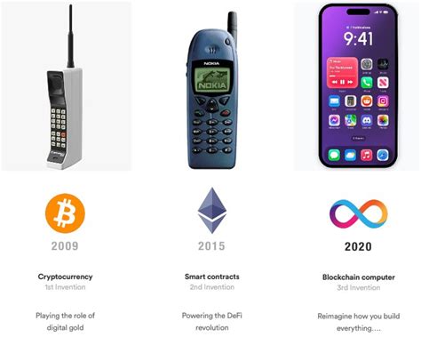 Icp Insider On Twitter The Internet Computer Pioneer The Next Generation Of Blockchain