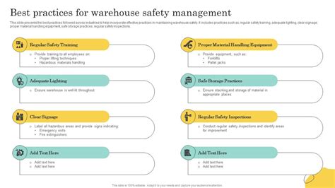 Best Practices For Warehouse Optimization And Performance Ppt Sample