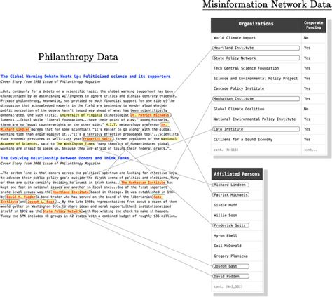 using named entity recognition and string matching the full lists on