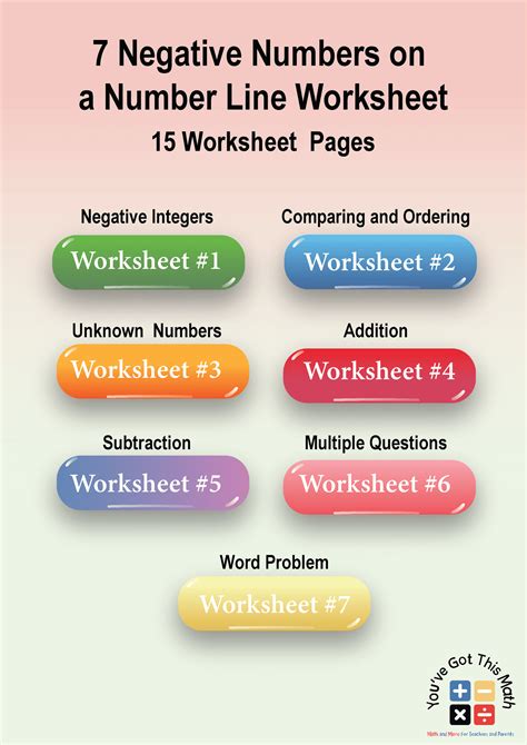 Negative Subtraction Problems
