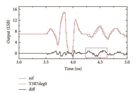 The Extraction Of Target Reflection And The Differential Waveforms At Download Scientific