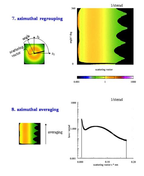 Data Reduction Steps