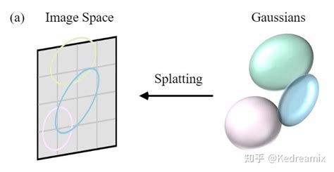 3dgs综述以及对3dgs的理解：a Survey On 3d Gaussian Splatting 知乎