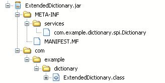 Creating Extensible Applications With The Java Platform