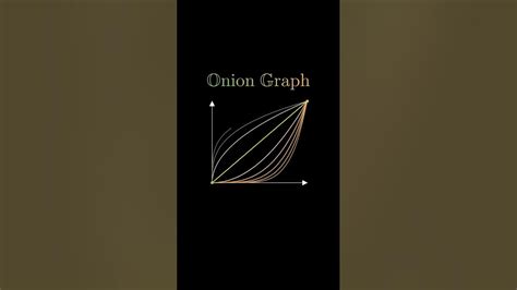 171 π Amazing Math Trick 😱🤯🪄 Mathshorts Mathstricks Shortsmath