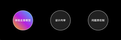 C端产品体验设计走查模型 设计每日一贴 北京兰亭妙微ui设计公司