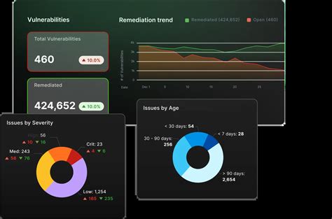 Harness The Modern Software Delivery Platform CI CD Feature Flags Cloud Costs More