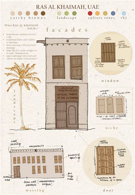 Prachi Machhar On Linkedin Understanding The Architectural Language Of
