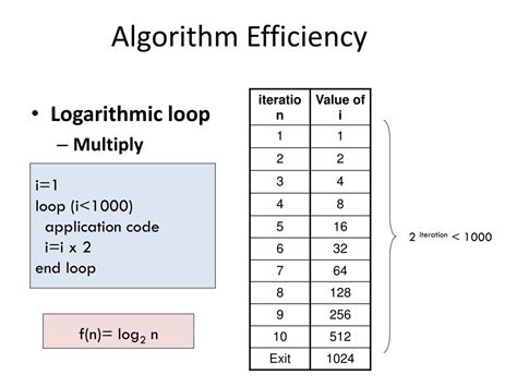 Ppt Algorithm Efficiency Powerpoint Presentation Free Download Id