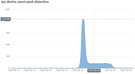 Andoryu Botnet Exploits Critical Ruckus Wireless Flaw For Widespread Attack