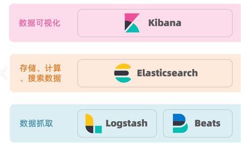 Elasticsearch核心原理与面试总结 Csdn博客