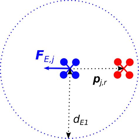 Fast Collective Evasion In Self Localized Swarms Of Unmanned Aerial Vehicles Ai Research Paper
