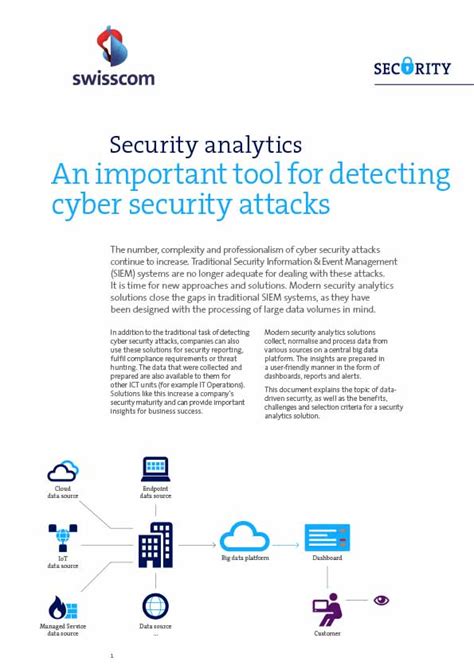 Function And Benefits Of Security Analytics Solutions Swisscom