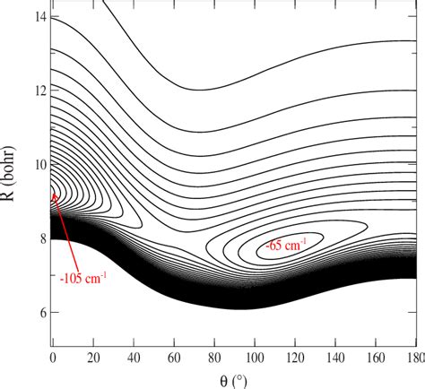 Color Online Contour Plot Of The Pes Of Hcp H 2 As A Function Of R And Download Scientific